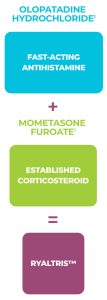 RYALTRIS® - Nasal Spray | RYALTRIS® is a fixed-dose combination therapy ...