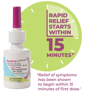 RYALTRIS™ - Nasal Spray | An Innovative Allergy Treatment Coming Soon!